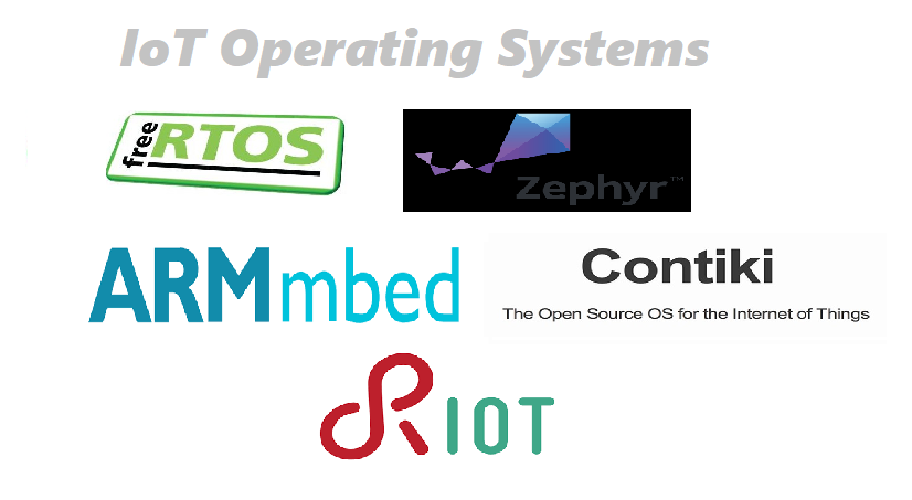 Iot Operating Systems Iotbyhvm