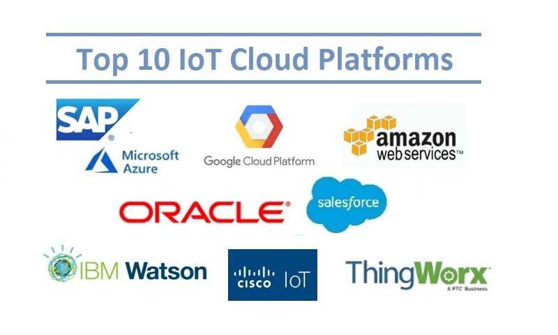 Best Iot Platforms For Building Iot Projects Iotbyhvm