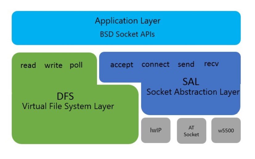 Rt Thread Rtos Overview And Its Components Iotbyhvm